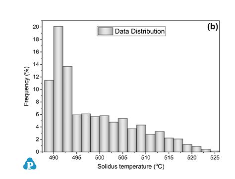 High Throughput Calculation Htc Computherm
