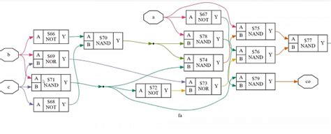 The Ultimate Guide To Open Source Eda Tools Anysilicon