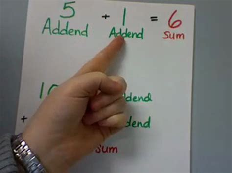 Addition Terms Tutorial Sophia Learning