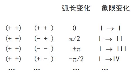 z buffer算法 及 点与多边形的包含性检测算法 扫描线z buffer算法 csdn博客