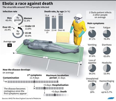 Ebola Simple Methods Of Protection Global News