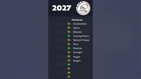 The Future Of Jurriën Timber In Football Fm23 Shorts Youtube