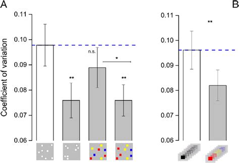 Perceived Numerosity Average Perceived Numerosity For Spatial A And Download Scientific