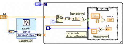 Labviewimplementation Of Calculus Algorithm Download Scientific Diagram