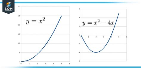 Linear Nonlinear Equations Examples At Ella Reibey Blog