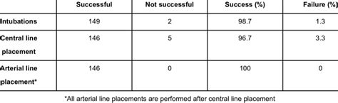 Number Of Experiments Per Organ The Table Lists The Number Of Download Scientific Diagram