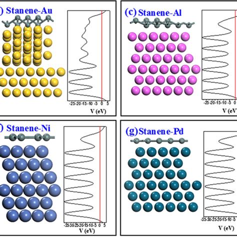 Side View Of The Geometrical Structures And Average Electrostatic Download Scientific Diagram
