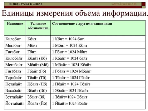 Свойства и единицы измерения презентация онлайн