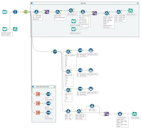 Advent Of Code 2023 Day 24 Basea Style Alteryx Community