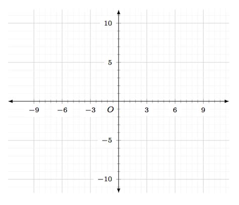Tikz Pgf Help With Grid Lines In A Pgfplot Version 2 Tex Latex