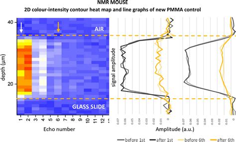 An Example Of The 2d Colour Intensity Contour Heat Map Left Obtained