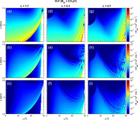 The Bounce‐averaged Electron Diffusion Coefficients Driven Only By