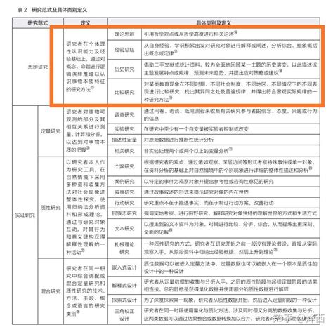 法学研究方法初探 知乎