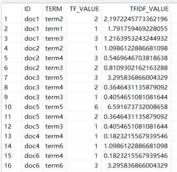 Sap Help Portal