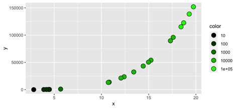 R How To Assign A Gradient Of Color To Plotted Points Based On Values
