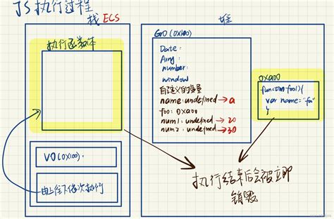 js高级之｜函数执行过程 js 函数中调用函数执行过程 csdn博客