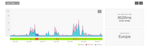 Failed To Allocate Memory · Issue 383 · Opensusesoftware O O · Github
