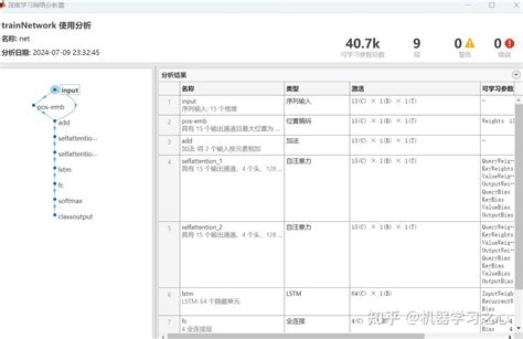 transformer lstm分类 matlab实现transformer lstm多特征分类预测 故障诊断 知乎