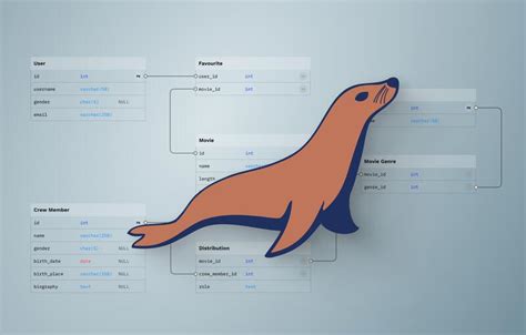 sitehost on linkedin mariadb replacing mysql as default cloud