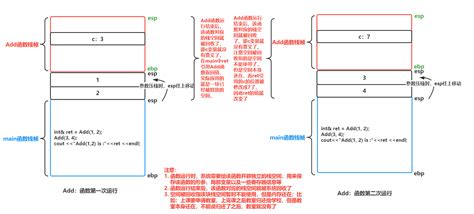 【c 】c 入门（二）（引用） csdn博客