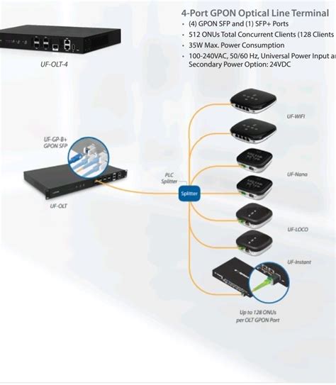 Mathias Erhodayene On Linkedin Ftth Architecture