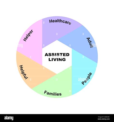 Diagram Concept With Assisted Living Text And Keywords Eps 10 Isolated On White Background