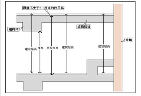 每日练习图纸的基础知识 层高 知乎