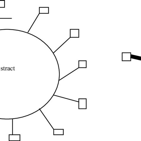 Difference Between Abstract And Concrete Concepts Download Scientific