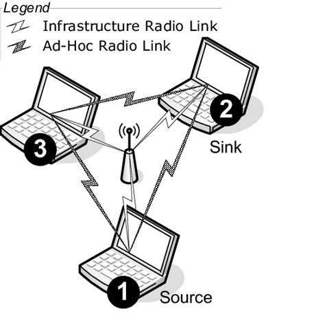 Laboratory Experimentation Setup Download Scientific Diagram
