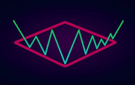 How To Trade The Diamond Pattern • Asia Forex Mentor How To Trade The Diamond Pattern • Asia Forex Mentor