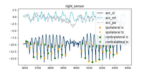 Gait Analysis Pipeline — Eargait 300 Documentation