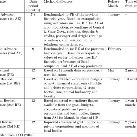 Cosine Error Schematic For Normal Force Measurements Download Scientific Diagram