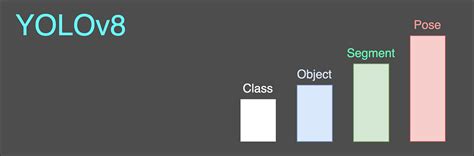 Unboxing Loss Functions In Yolov8 By Vincent Liu Towards Ai