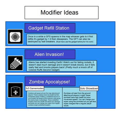 My Third Modifier Ideas Click The Image To See Clearly Please