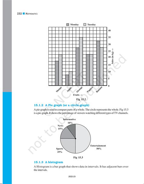 SOLUTION Visualizing Data High Quality Graphs Studypool