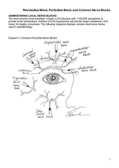 Retrobulbar Block Doc