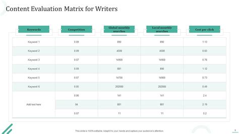 Evaluation Matrix Powerpoint Ppt Template Bundles PPT Presentation