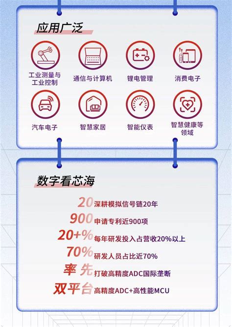 芯海科技社招 数字IC模拟ICIC验证后端等多岗位招聘 IC招聘信息分享 E课网 专业集成电路IC职业教育平台 Powered By EduSoho