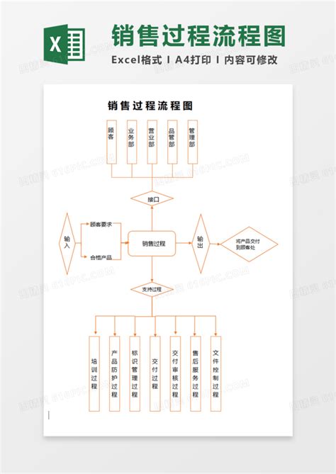 销售过程流程图execl模板excel模板免费下载 编号5zqnbogpz 图精灵