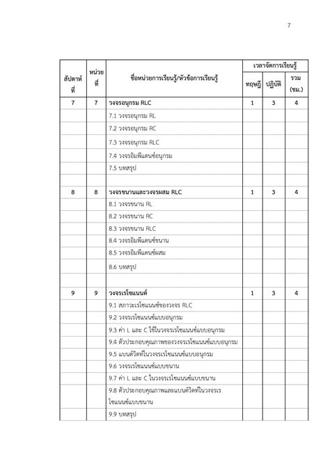 แผนการสอนวงจรไฟฟ้ากระแสสลับ บทที่2 รูปคลื่นไซน์ Yousomkiat หน้า