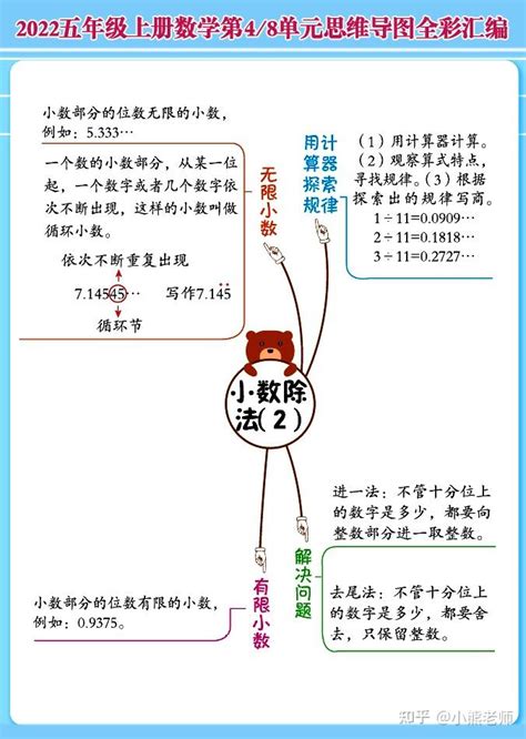2022新！五六年级上册数学单元思维导图全彩汇编（全）提分必备！ 知乎