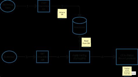 解决 Spring JPA 异常Unable to Locate Attribute with the Given Name spring 中文网