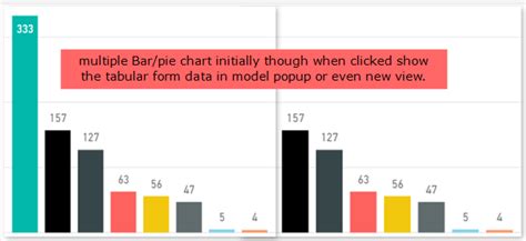 solved show data corresponding to a chart in tabular form