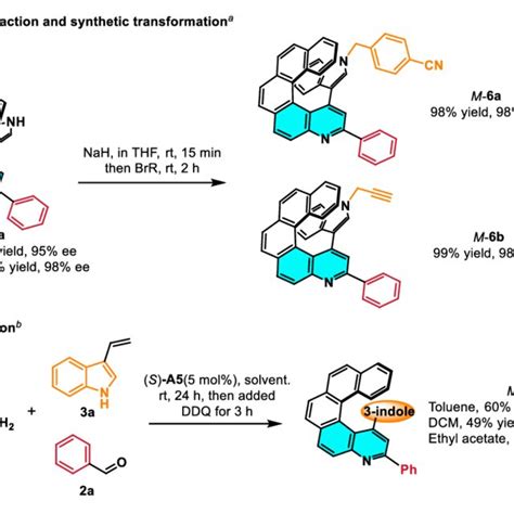 Reaction Conditions A Large Scale Reaction Was Conducted Under Download Scientific Diagram