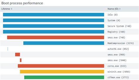 Uberagent Preview Windows Boot Performance Monitoring Refresh