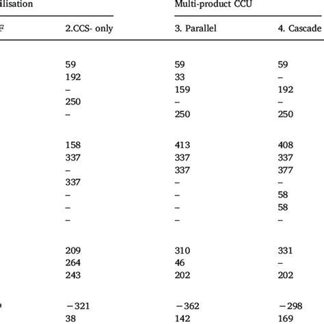 Flow Diagram Of Dme Production A Conventional Dme Via Methanol Download Scientific Diagram