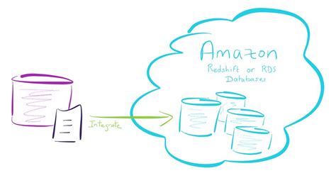 Amazon Simplifique La Integraci N De Datos Con La Nube