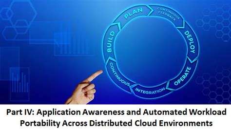 part iv application awareness and automated workload portability