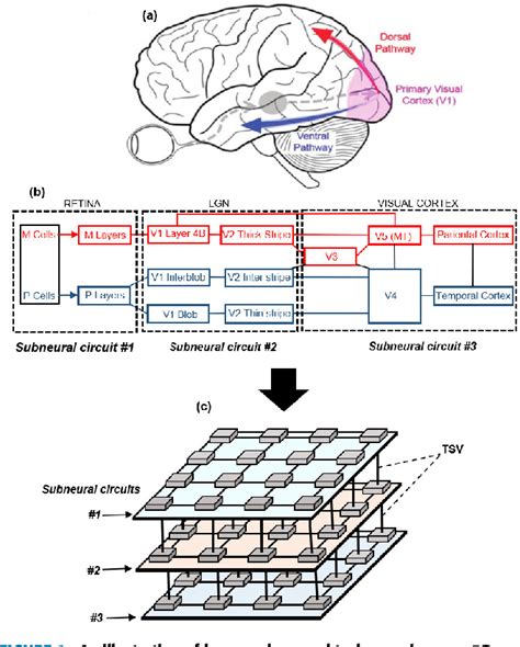 Figure 1 From On The Design Of A Fault Tolerant Scalable Three Dimensional Noc Based Digital