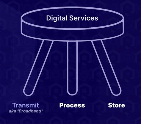 Digital Infrastructure Broadband Grant Term Definition